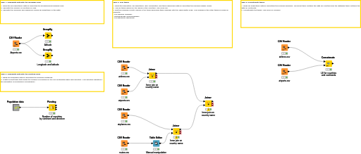03 Aggregation And Data Blending Custom Data NodePit